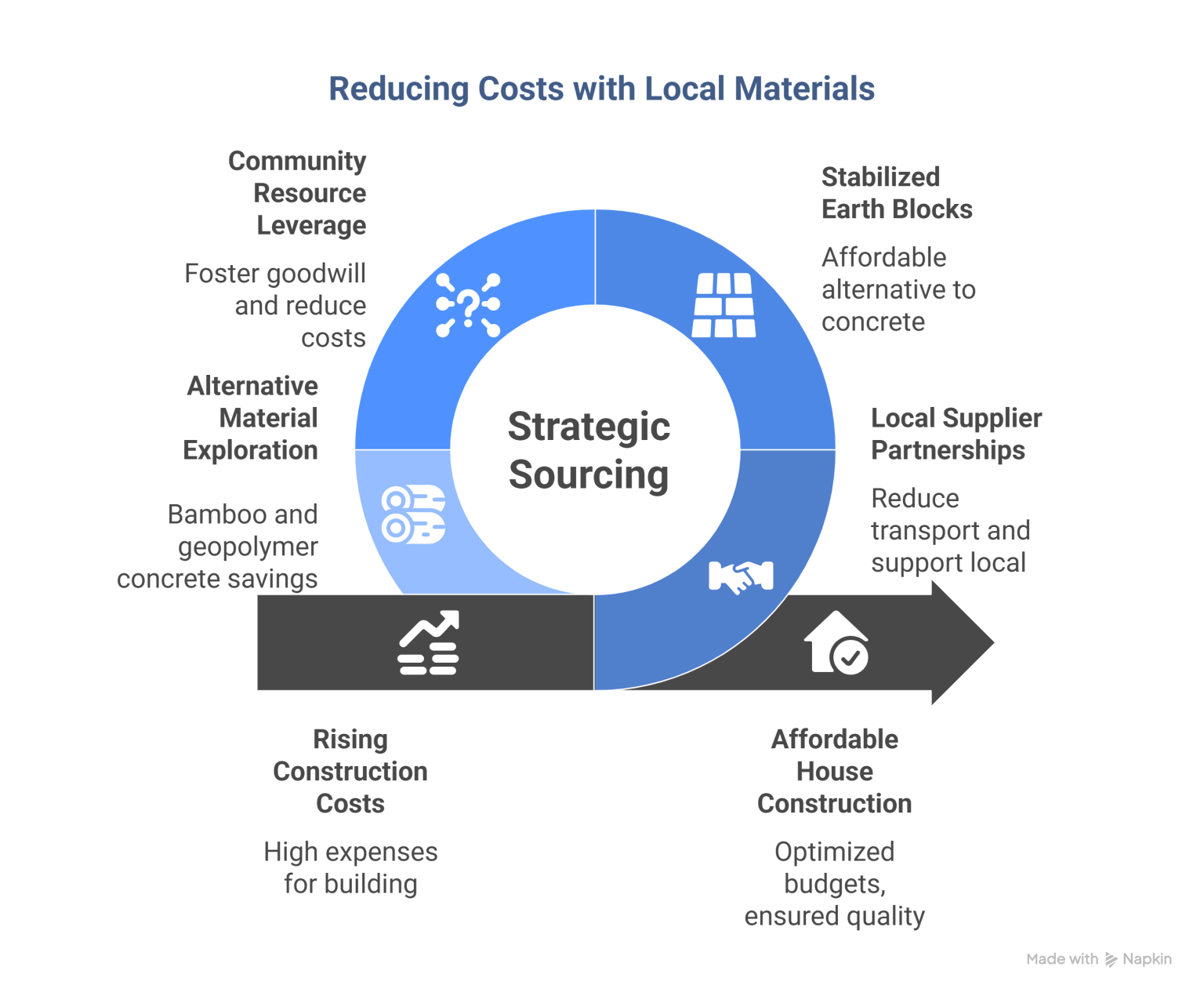 Navigating Rising Construction Costs in Nigeria | Stable Domes